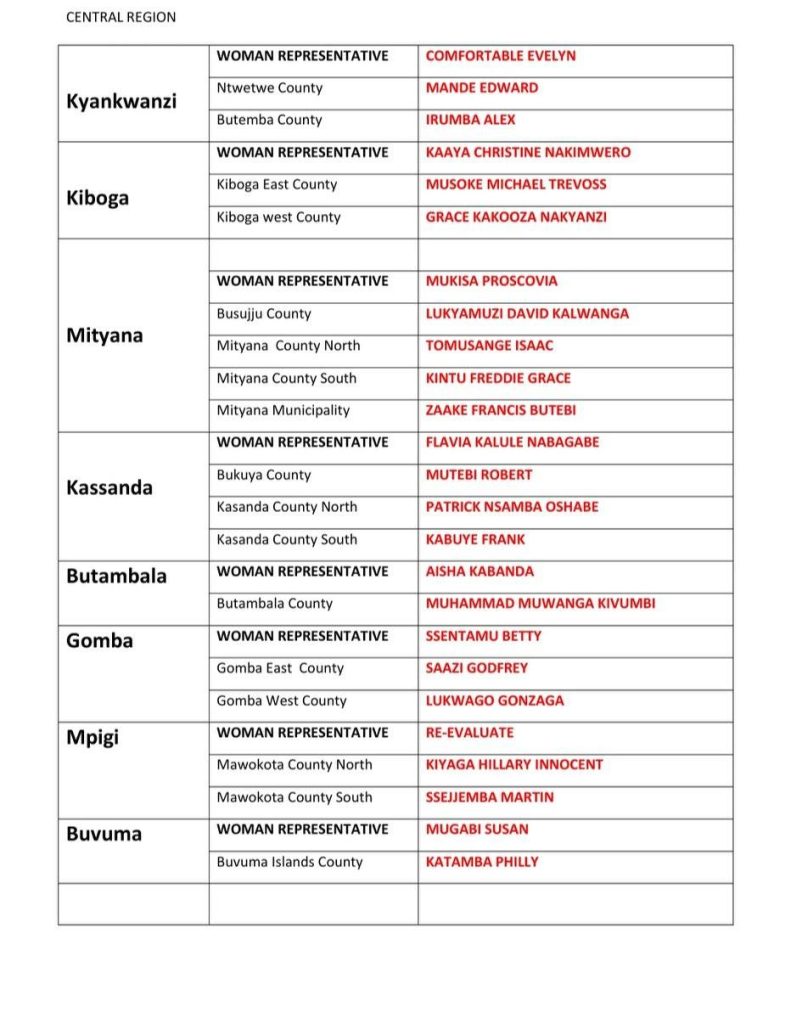 Full List: NUP Releases List of Successful MP Candidates in Buganda for ...